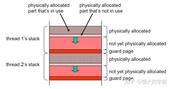 漫谈QNX（架构/进程，线程，同步，进程间通信IPC）-CSDN博客