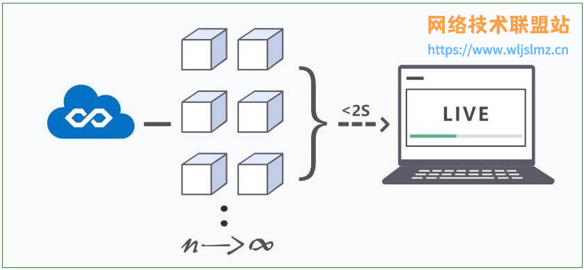 秒懂流媒体协议 RTMP 与 RTSP_rtsp原理-CSDN博客