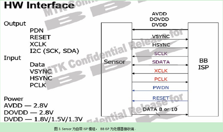 Linux V4L2之camera_pyv4l2camera-CSDN博客