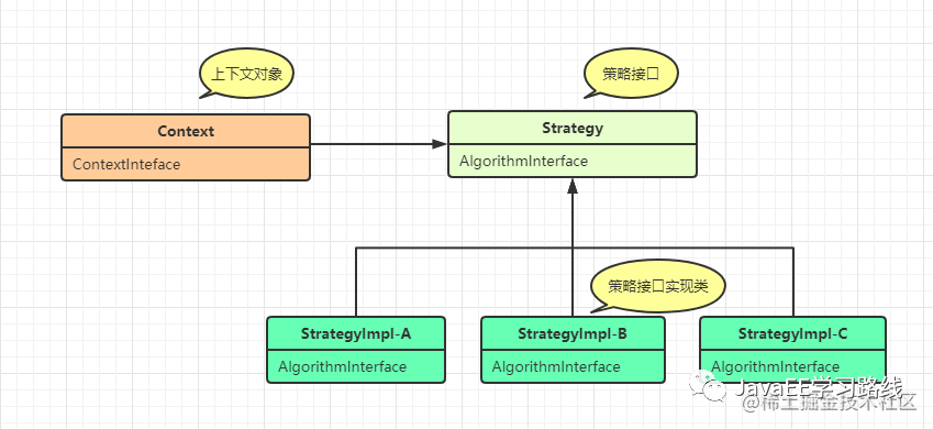 Spring Boot 项目中实现策略模式 Springboot策略模式 Csdn博客