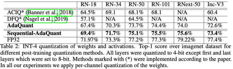 AdaQuant：改进训练后神经网络量化：分层校准和整数编程-CSDN博客