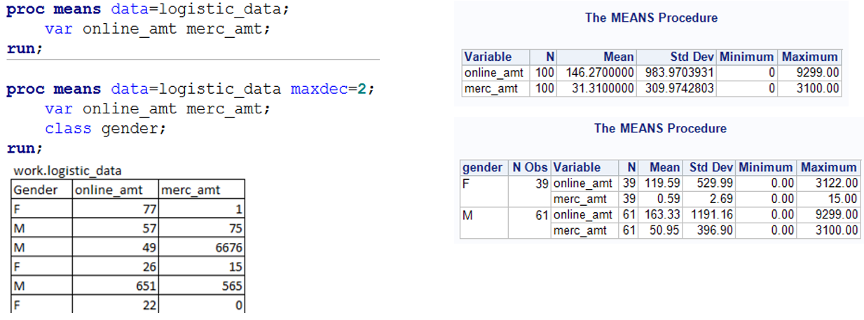 SAS - lesson 2_sas 宏变量-CSDN博客