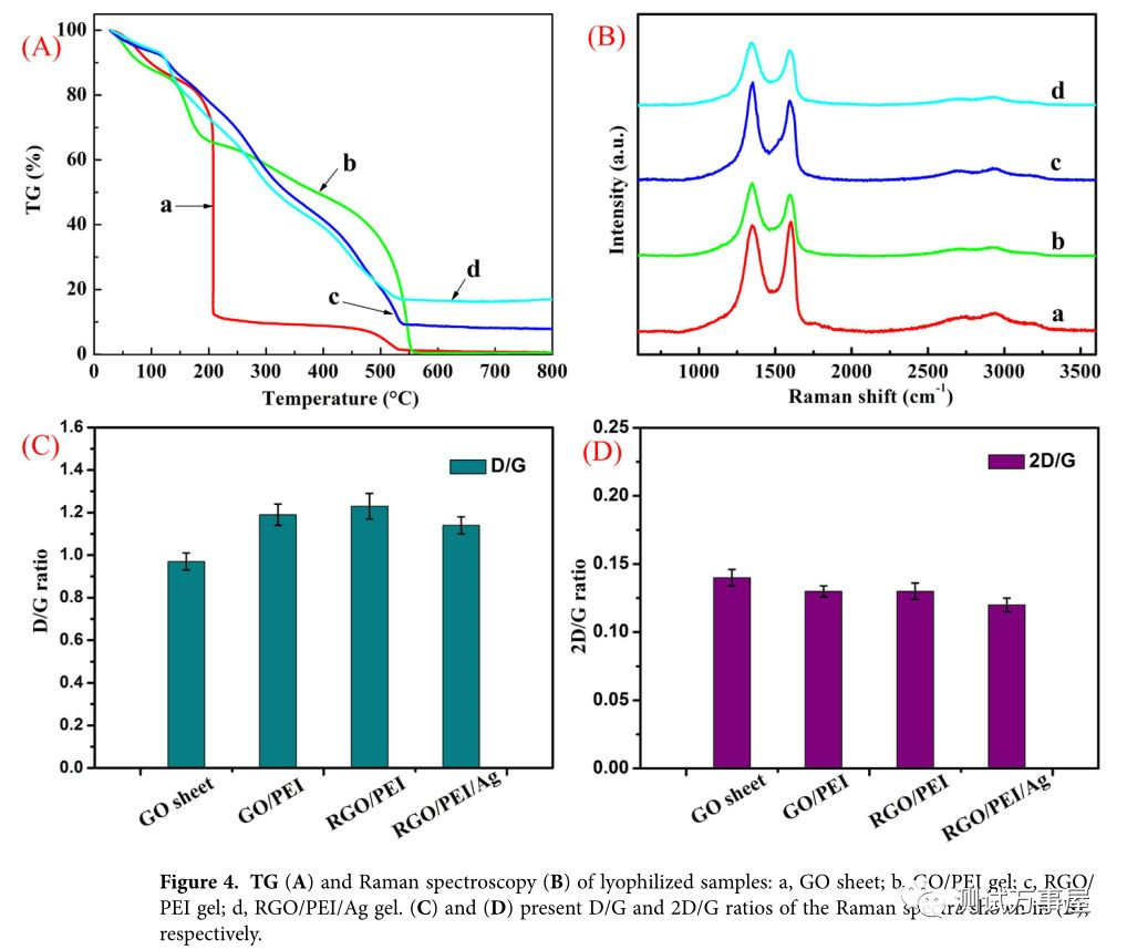 Raman—专项文献解读_拉曼ti-n键-CSDN博客