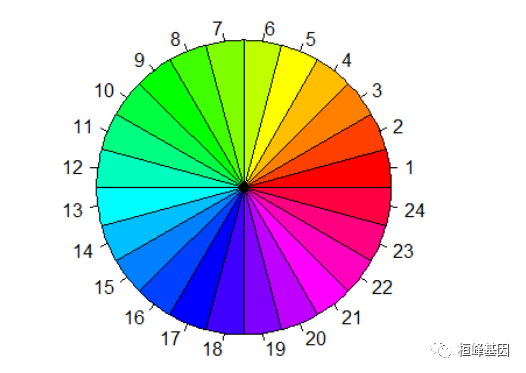FigDraw 8. SCI 文章绘图之饼图 (Pieplot)_sci饼状图-CSDN博客