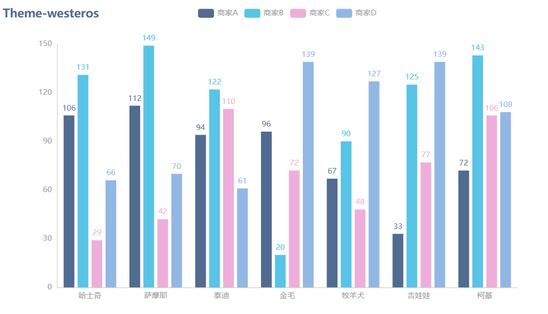 Pyechart-定制主题_pyecharts主题-CSDN博客