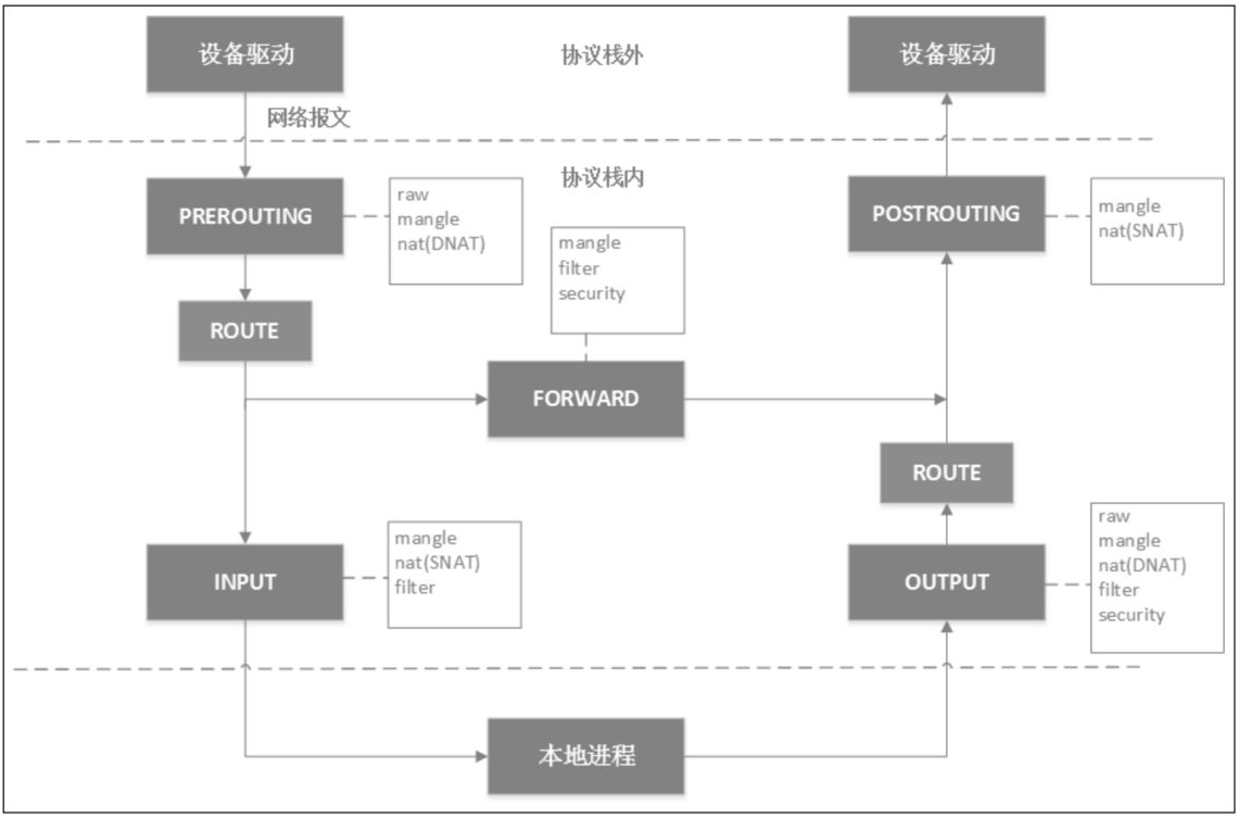 tcpdump能抓到被iptables drop掉的包吗？_主机能抓到被iptables drop的包吗-CSDN博客