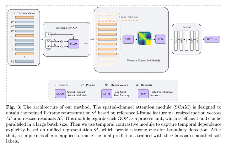 视频分割：Local Compressed Video Stream Learning for Generic Event Boundary Detection_boundary based ...