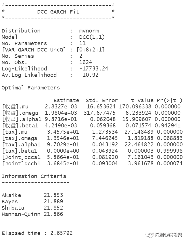R语言DCC-GARCH模型对上证指数、印花税收入时间序列数据联动性预测可视化-CSDN博客