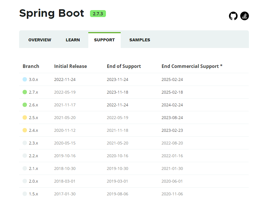 Springcloud Springboot升级拆坑 Spring Cloud 升级到2021 0 8 Csdn博客