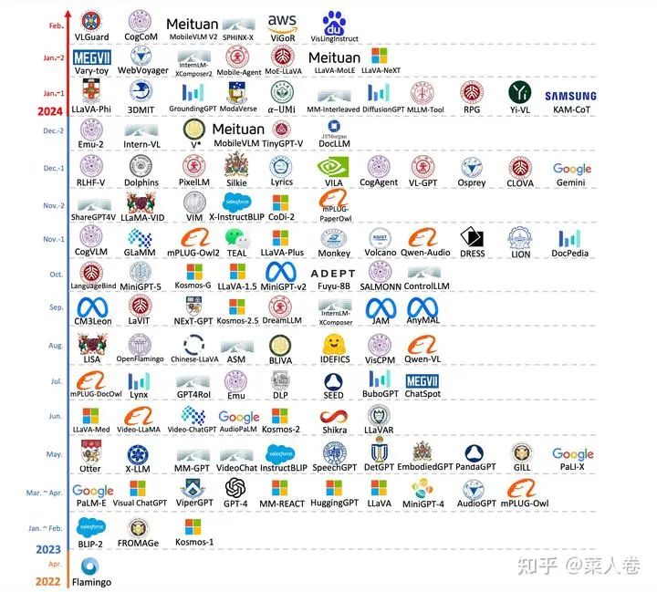 一文看完多模态：从视觉表征到多模态大模型_blip-2-CSDN博客