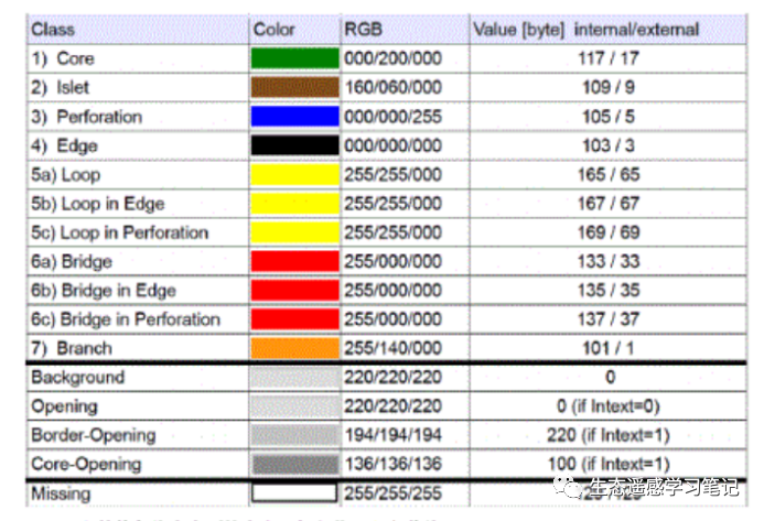 形态学空间格局分析(MSPA)——Arcmap结合GuidosToolbox（以分析森林景观为例）-CSDN博客