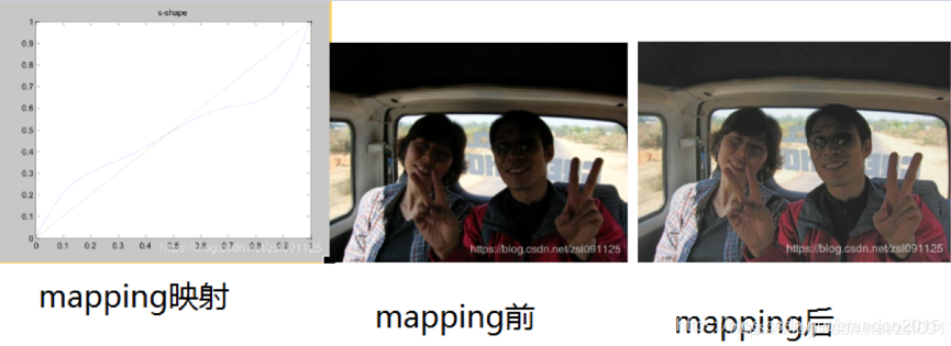 快速理解ISP图像信号处理_local tone mapping-CSDN博客
