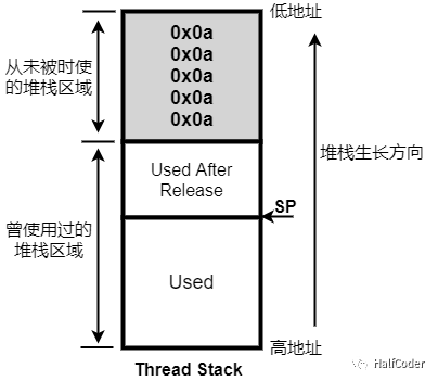zephyr 堆栈_-fstack-usage-CSDN博客