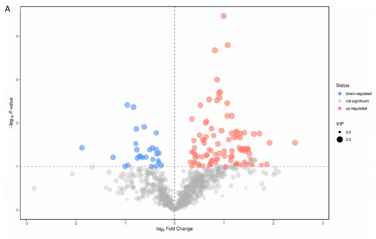 低浓度阿拉特津（ATZ）诱导MCF-7细胞增殖的生物标志物发现及其代谢组学机制探究_代谢组中的pos-CSDN博客