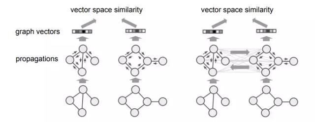 siamese网络_如何找到相似Graph？DeepMind提出超越GNN的图匹配网络-CSDN博客
