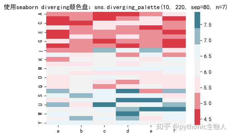 Matplotlib中cmappython可视化matplotlibandseborn14 热图heatmap Csdn博客