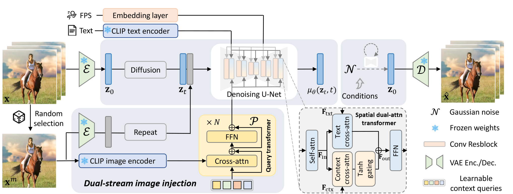 dynamicrafter_pytorch AIGC算法模型_dynamicrafter model loader slow-CSDN博客