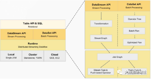 Flink SQL实现流批一体_flinksql流批一体案例-CSDN博客