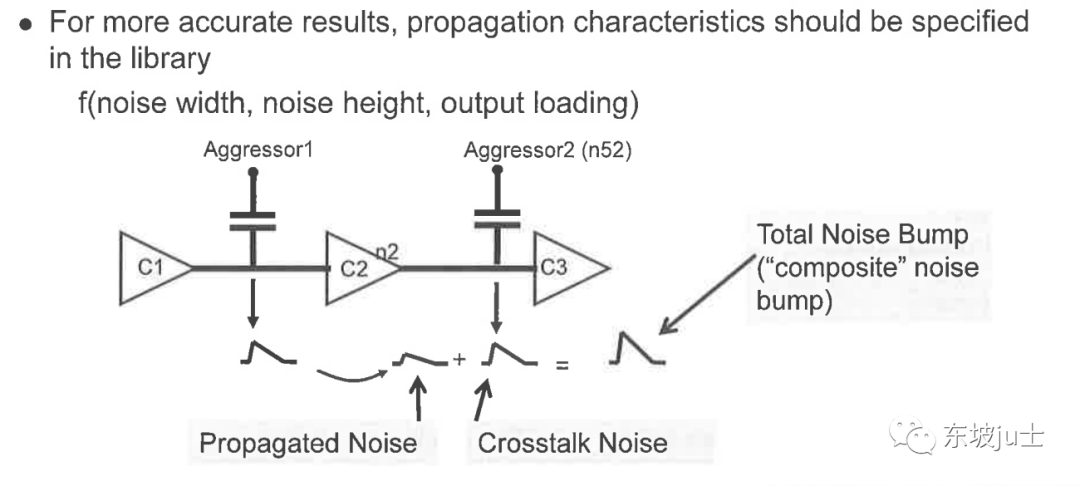 Signal Integrity: Crosstalk Delay 和 Crosstalk Noise-3_ptsi primetime-CSDN博客