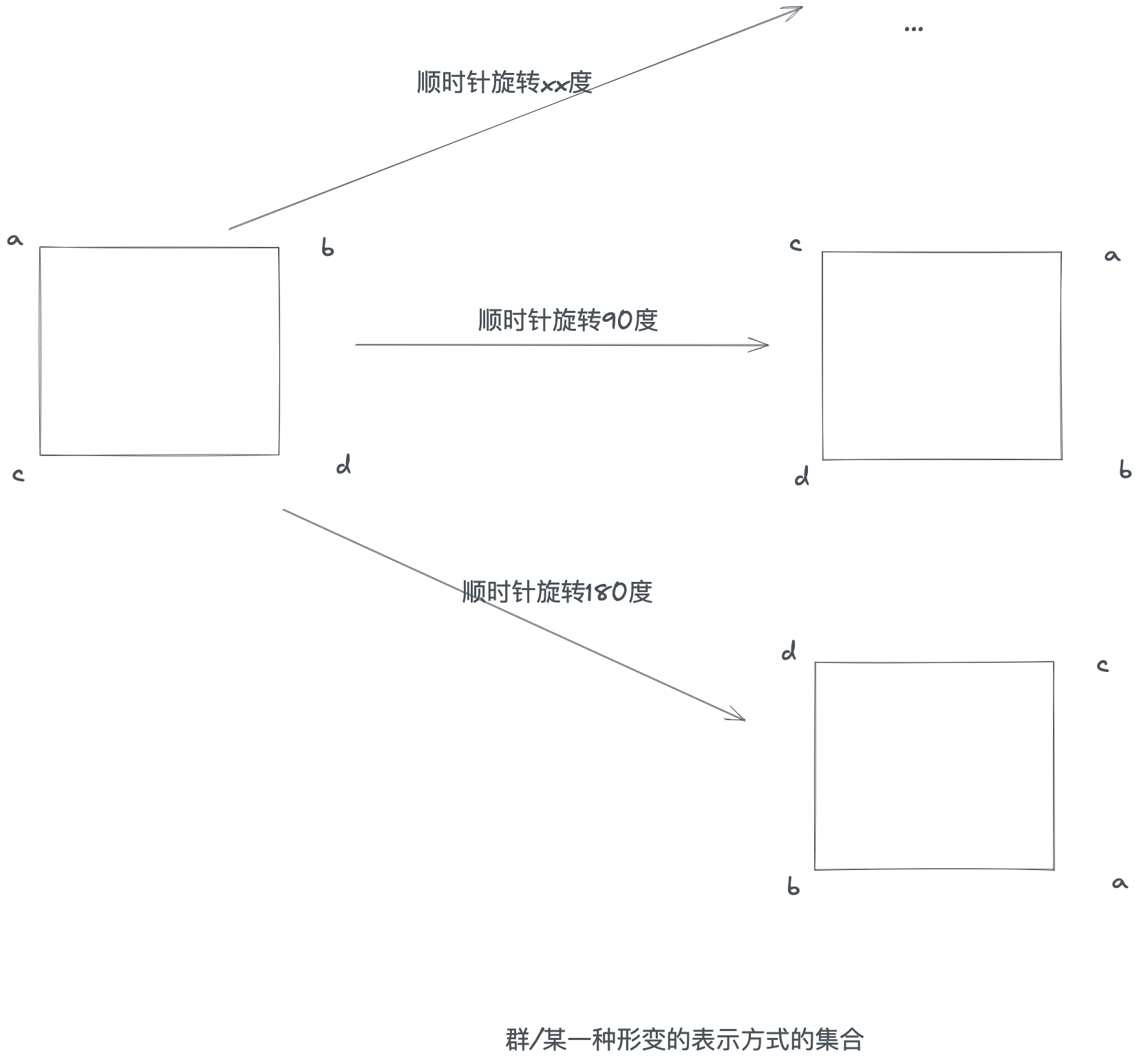 深入理解函数式编程（下）引入函数的编程 Csdn博客 