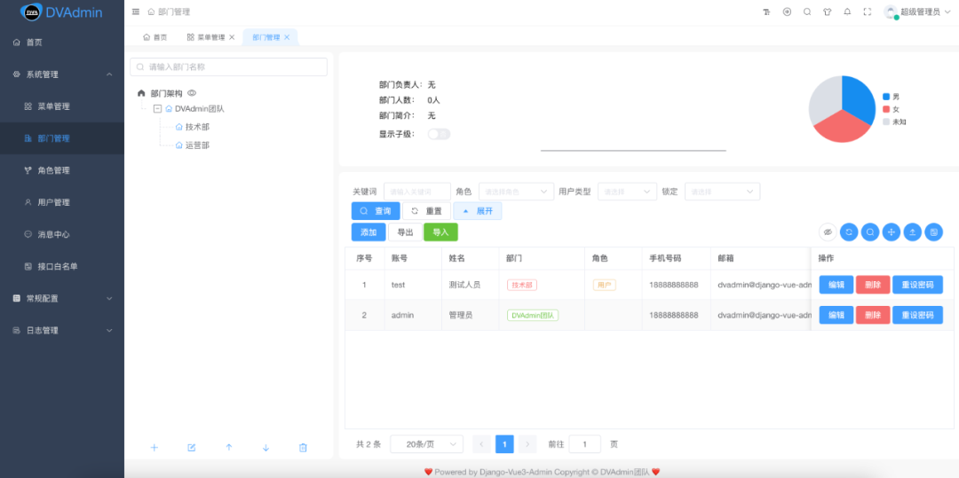 【开源项目】若依Python版本，一款django-vue3前后端分离的后台管理系统-CSDN博客