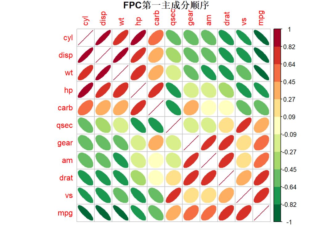 corrplot包与ggcorrplot相关图（一）-CSDN博客