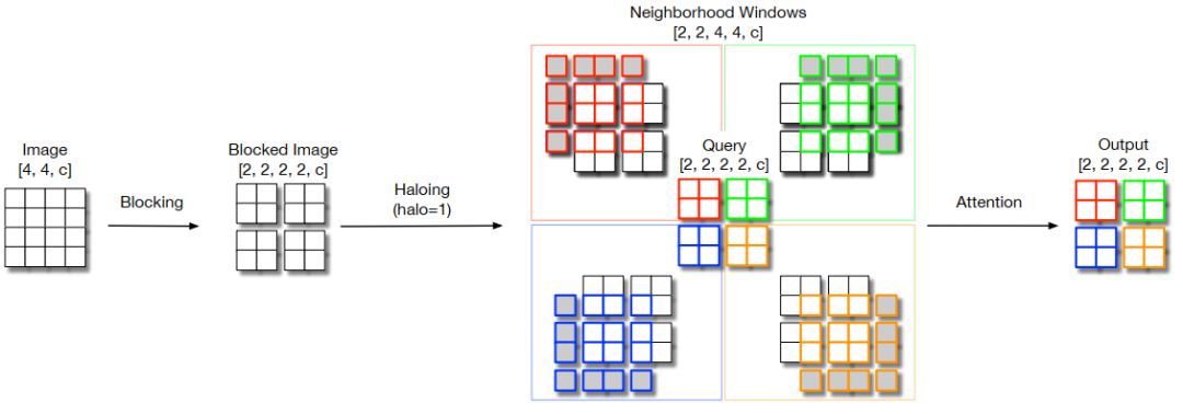 最新！CVPR 2021 视觉Transformer论文大盘点（43篇）-CSDN博客