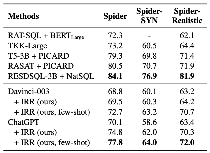 「StructGPT」面向结构化数据的大模型推理框架-CSDN博客