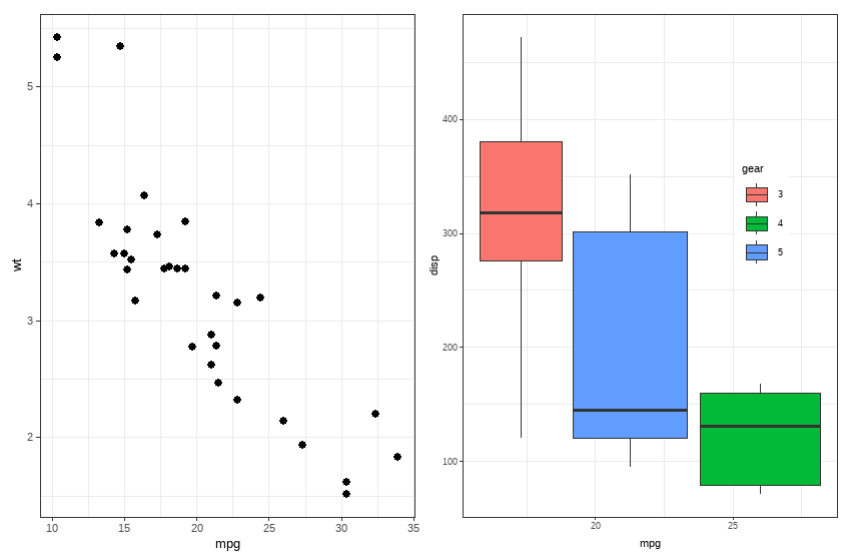 R语言：3个R包实现ggplot2图形系统中的图形嵌套功能-CSDN博客