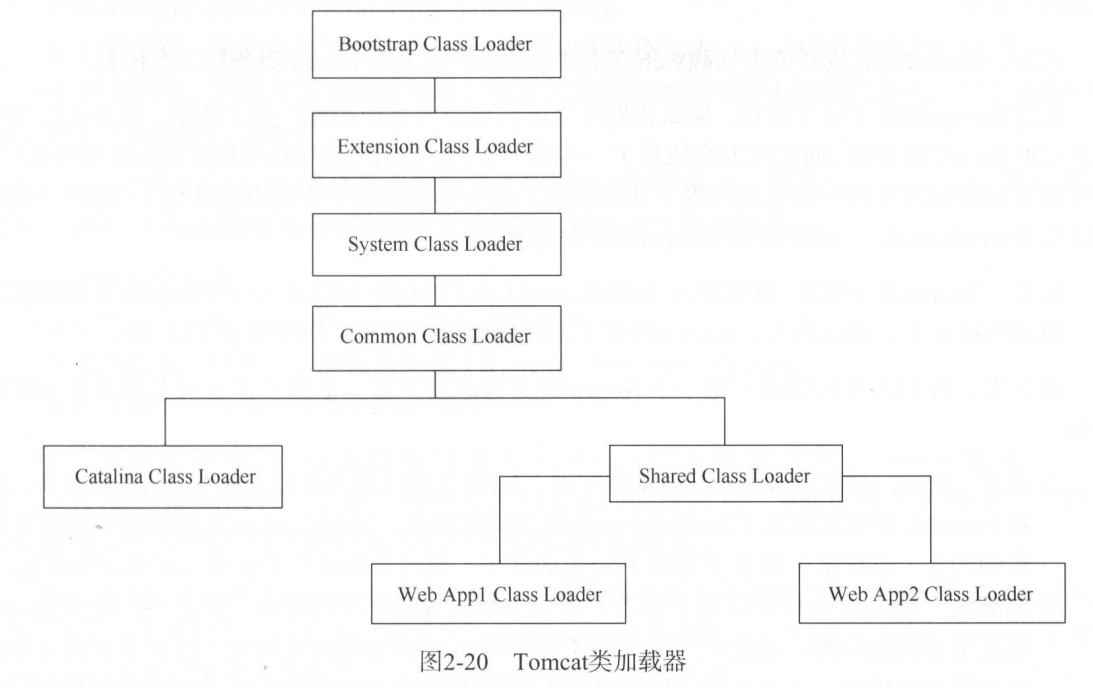 tomcat类加载器设计及源码分析-CSDN博客