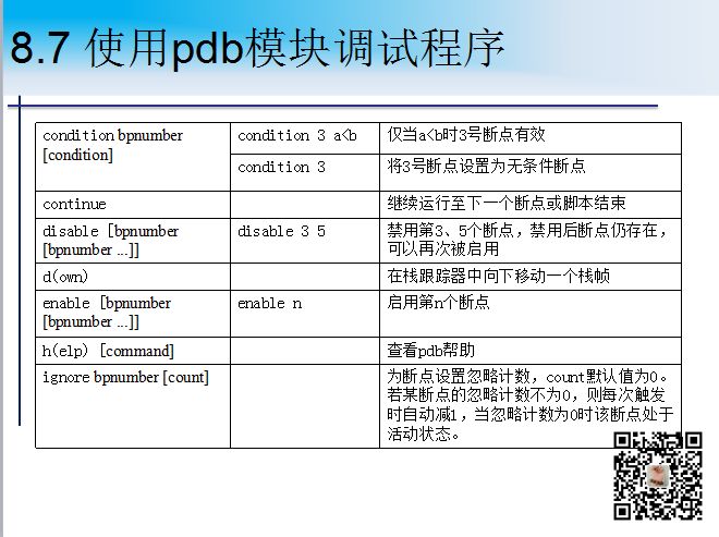 1900页python系列ppt分享八：异常处理结构与程序调试、测试（70页） Csdn博客