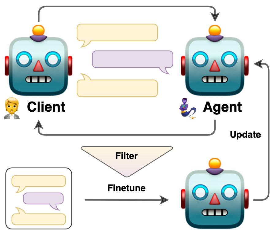 盘点ACL 2024 角色扮演方向都发了啥_llm 角色扮演 acl-CSDN博客