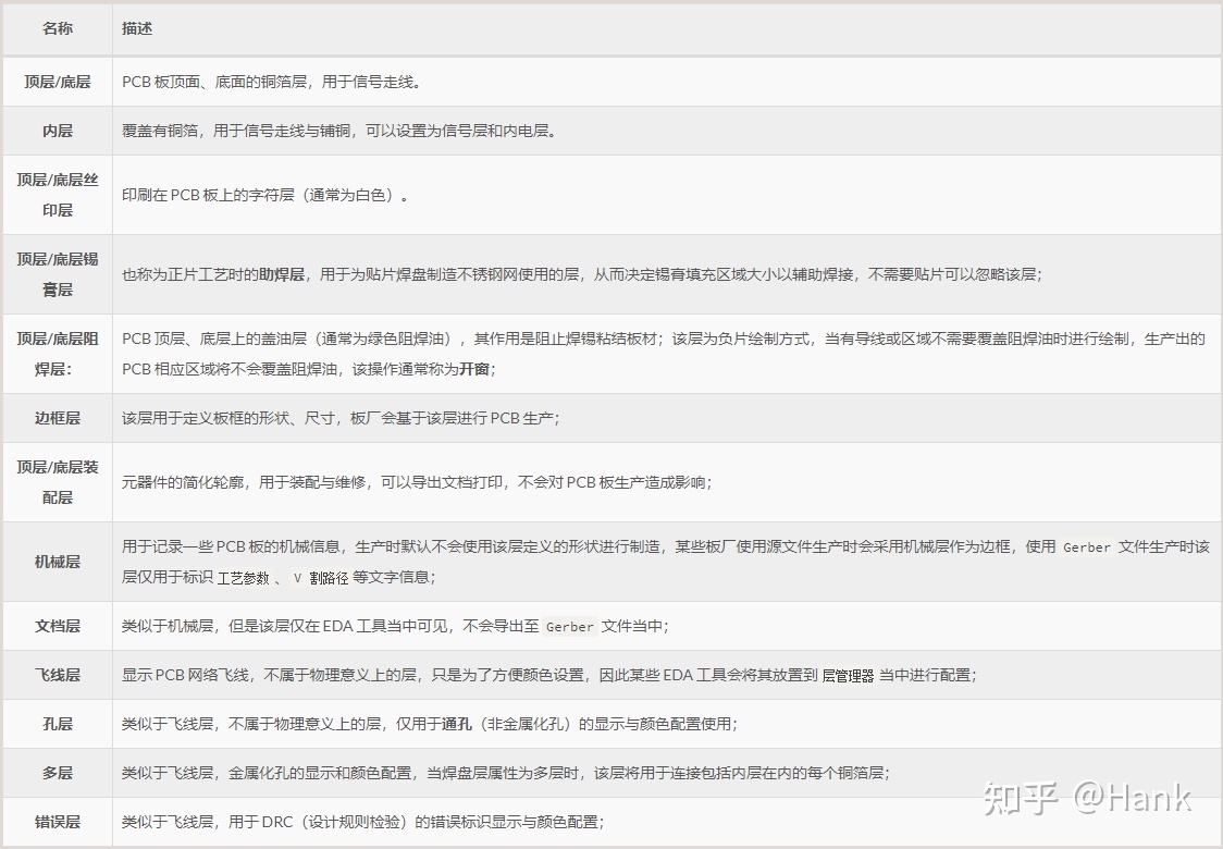 simpread-PCB 基本布线规范与设计原则_ipc-sm-782中0201的设计尺寸-CSDN博客