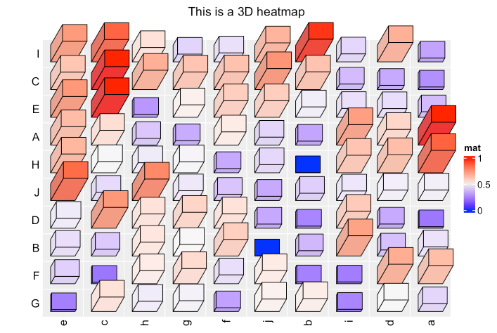 超详细的R语言热图之complexheatmap系列（6）_r complexheatmap单元格显示值-CSDN博客
