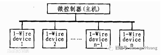 通信教程 | 1-Wire单总线原理及应用-CSDN博客