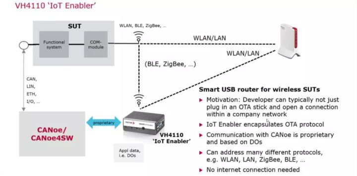 CANoe 15.0新特性解读_canoe15安装包-CSDN博客