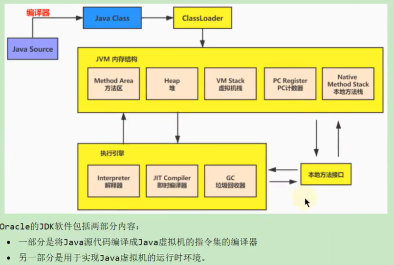 Day346and347and348and349class文件结构 Jvm Csdn博客 