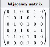 拉普拉斯矩阵（Laplace Matrix）与瑞利熵（Rayleigh quotient-CSDN博客