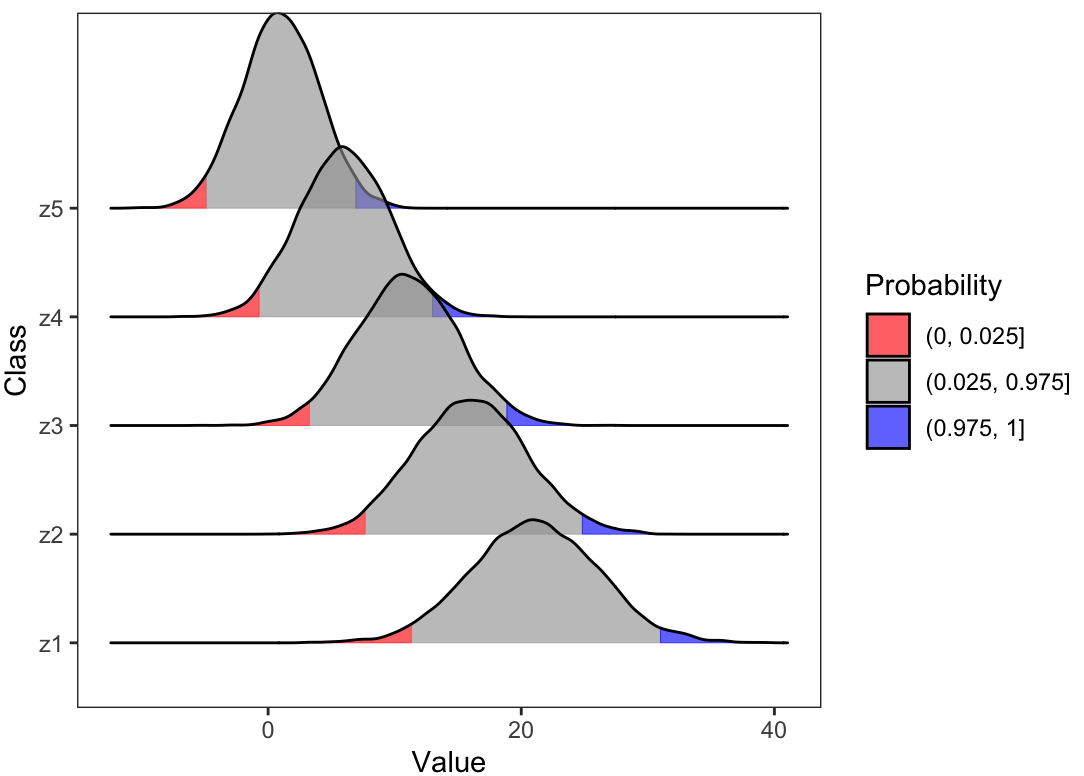 基于ggridges的剩余使用寿命密度图_ggridges 安装-CSDN博客