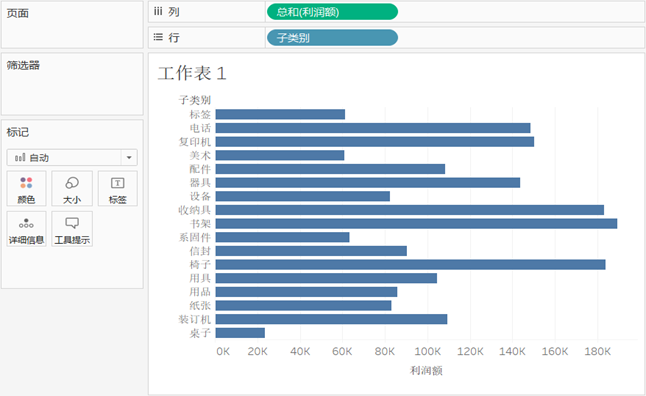 第05章 Tableau数据可视化一、任务名称 基于tableau的数据可视化 二、实验目标 1理解数据可视化的绘图方法 Csdn博客