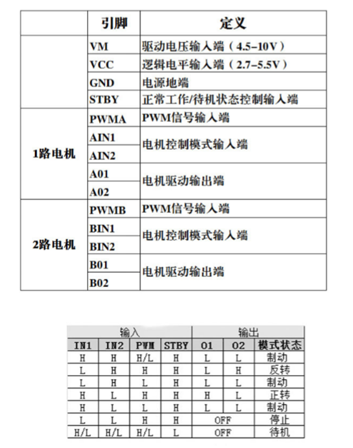 Stm32 关于输出比较产生pwm的应用pwm分辨率 Csdn博客 