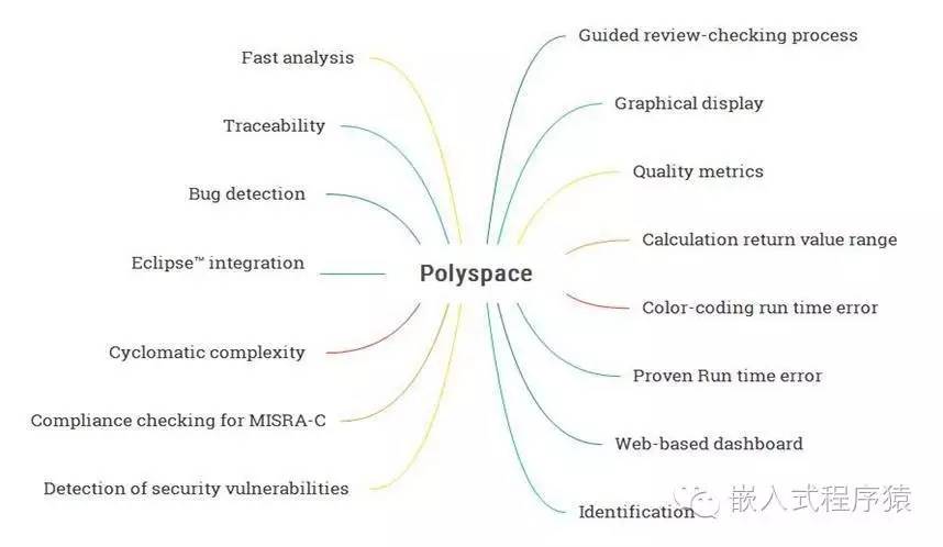 一张图看懂Polyspace都能帮你做什么，好强大-CSDN博客