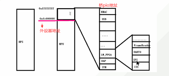 【FPGA】SoC开发中eclipse C语言工程文件的创建-详细_quartus可以进行c编程吗-CSDN博客
