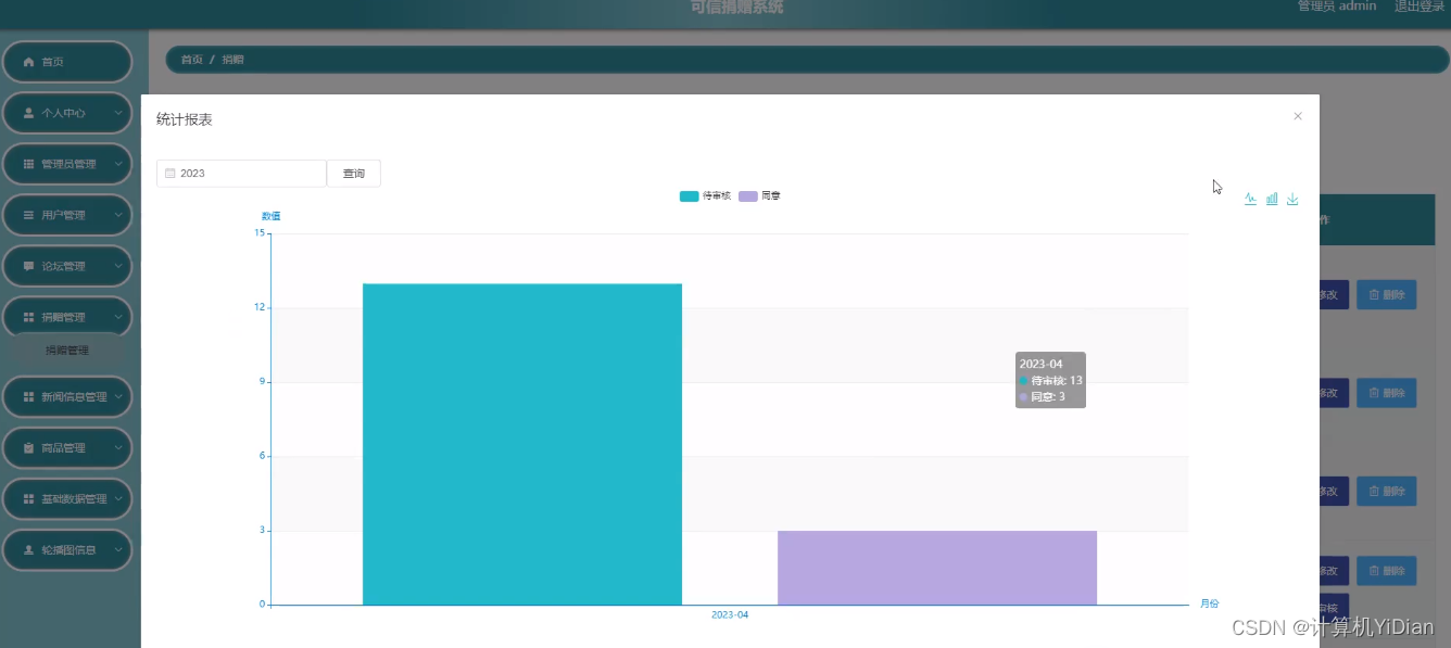基于springbootvue爱心捐赠系统设计与实现源码lw部署讲解 Csdn博客