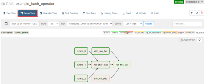 大数据调度平台 Airflow（四）：Airflow WebUI 操作介绍_airflow在webui界面进行操作-CSDN博客