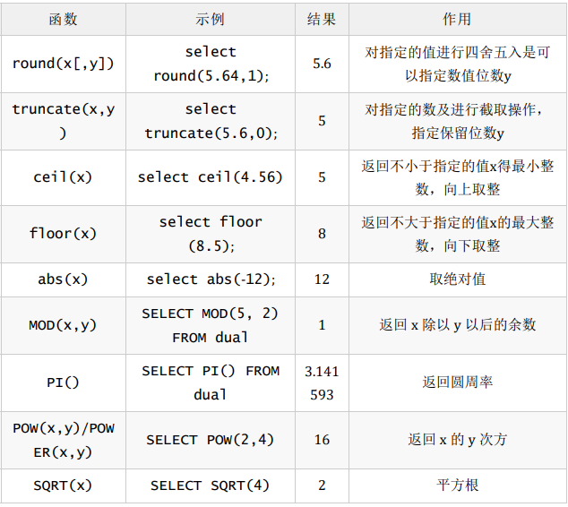 Mysql多表查询和函数使用及其例题查表计算的例子 Csdn博客
