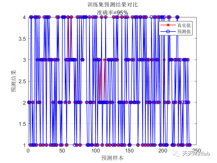 【elm分类】基于adaboost结合极限学习机实现实现数据分类附matlab代码 Elm分类器 Csdn博客