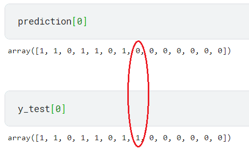 使用Scikit-Learn实现多标签分类，助力机器学习任务_randomforest scikit-learn多标签-CSDN博客
