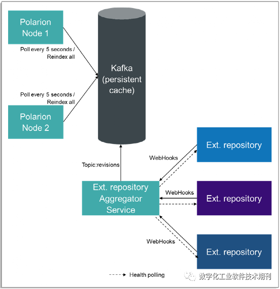 Polarion软件下载安装使用试用购买-CSDN博客