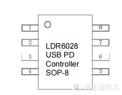 分享一个为领夹式无线麦克风打造的SOP8封装 LDR6028芯片方案_ldr6028原理图-CSDN博客